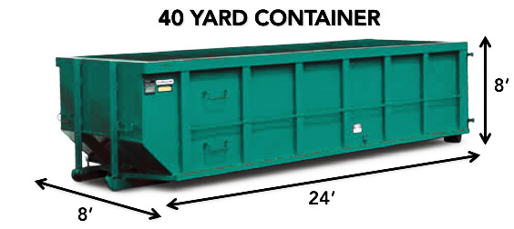 Markim Container Services – Roll-Off Dumpsters, Roll-Off Containers ...